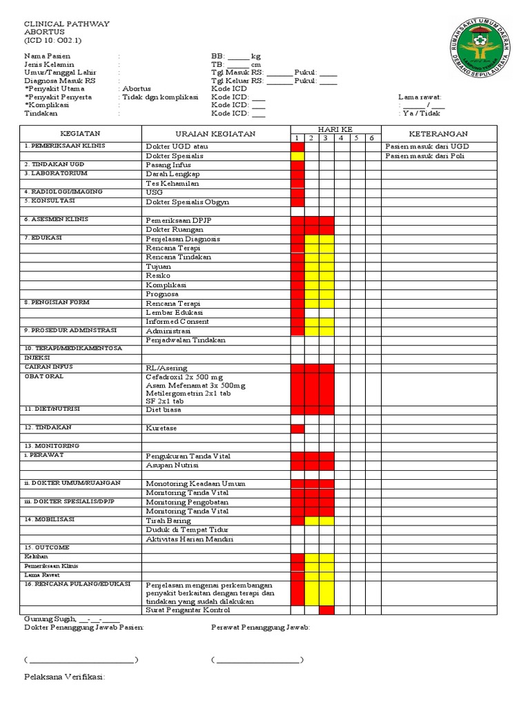 Clinical Pathway Abortus | PDF