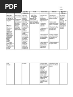 Nursing Care Plan Fluid Volume Deficit | PDF | Dehydration ...