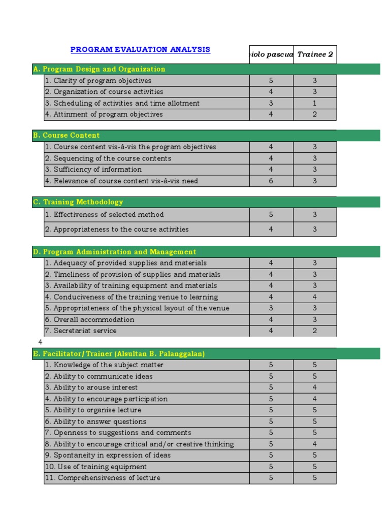 Program Evaluation Analysis Computation Output | PDF | Lecture | Creativity