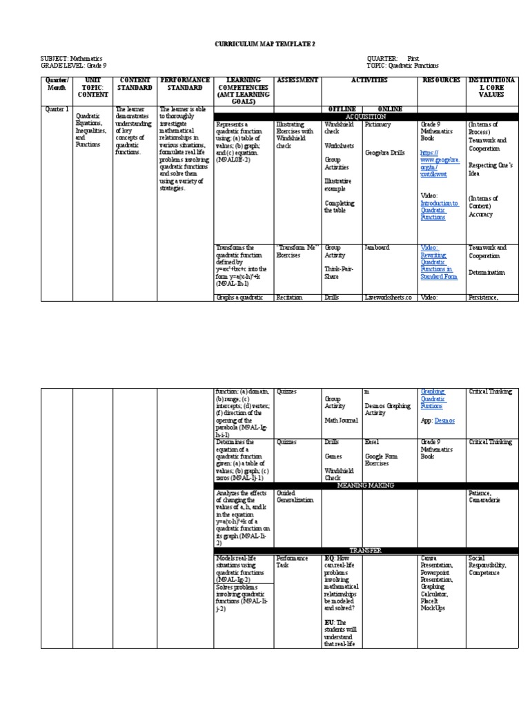 Group-5-2022 Curriculum Map Template2 | PDF | Function (Mathematics) | Quadratic Equation