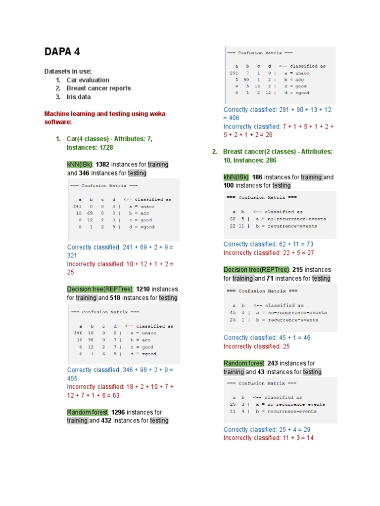 15 DP 4 Pragyanur | PDF | Applied Mathematics | Computational Neuroscience