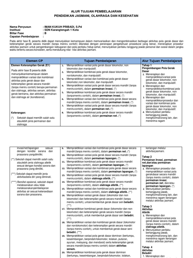 ALUR TUJUAN PEMBELAJARAN PJOK Fase B | PDF