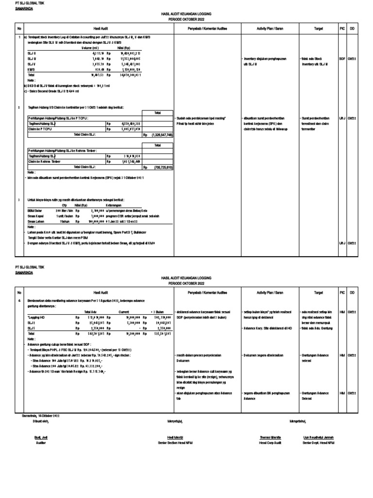 Pica Draft Utk Edit | PDF | Pengelolaan Keuangan & Uang