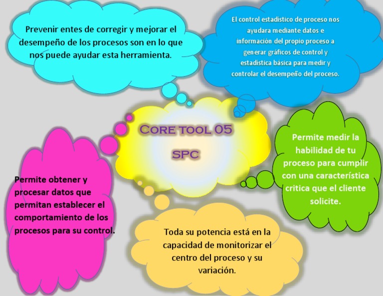 Core Tool 05 - SPC | PDF | Negocios | Informática