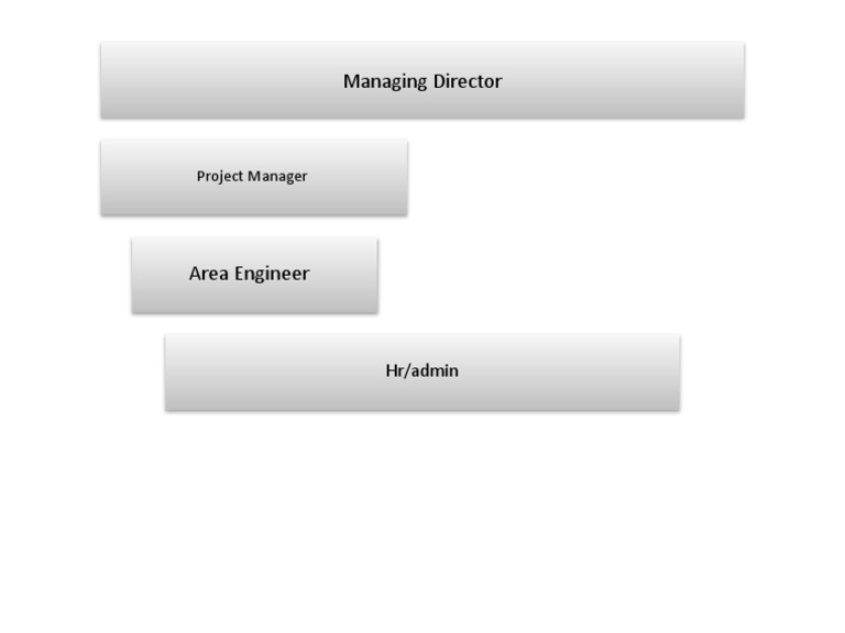 Organisation Chart Need To Upgrade | PDF