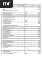 Nifty 500 List | PDF | Gujarat | Economy Of India