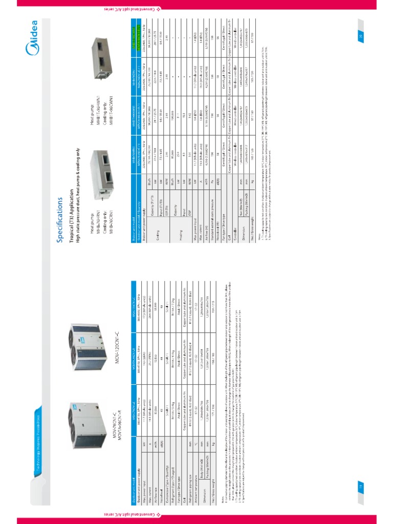 1905-1S1907 Midea Large Split AC R410A 50Hz - CAC - CAC - Midea - Midea ...