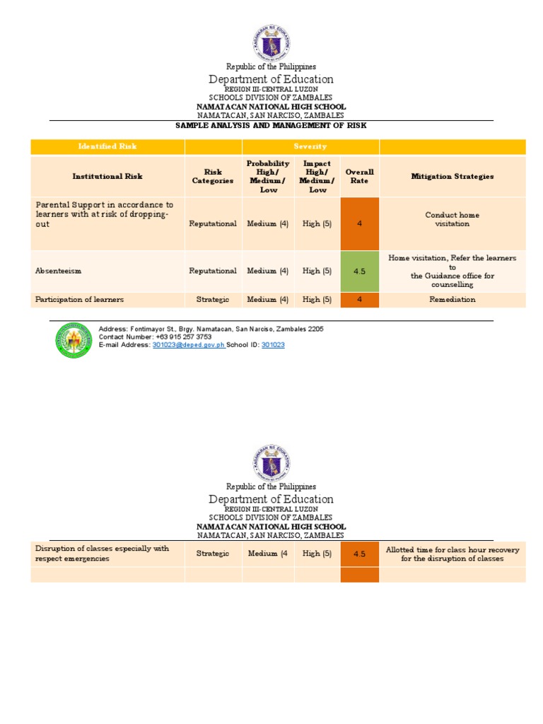 Part VI Pillar 3-SAMPLE ANALYSIS AND MANAGEMENT OF RISK | PDF