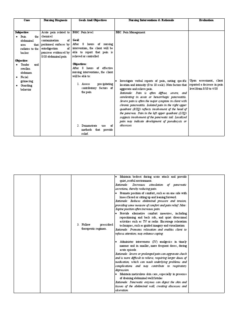 SKYLA FIESTA NCP (Acute Pancreatitis) | PDF | Dehydration | Pain