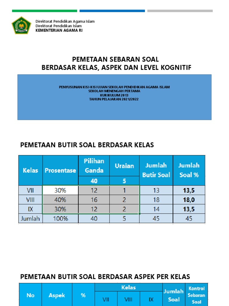 Kisi-Kisi Soal US PAI - SMP 2022 | PDF
