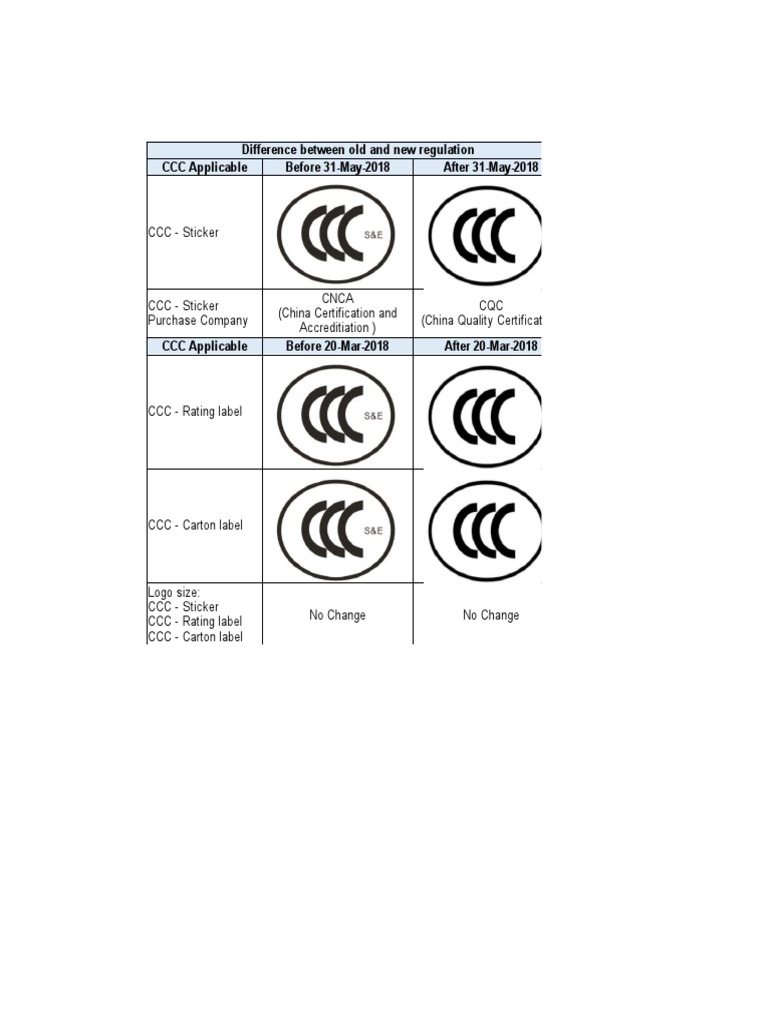CCC - Bis | PDF