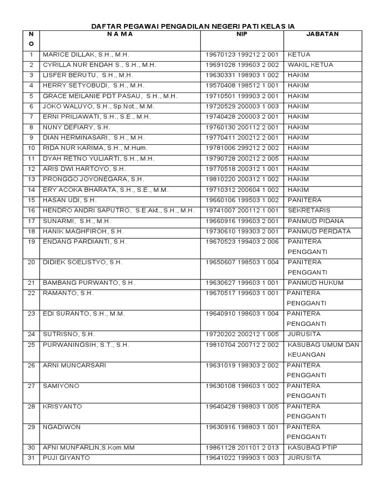 Data Pegawai 2021 ID Card | PDF