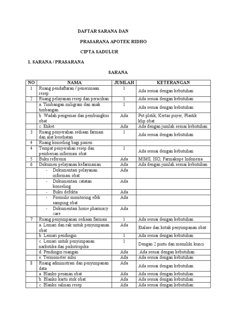 Data Sarana Apotek Ridho Cipta Sadulur | PDF
