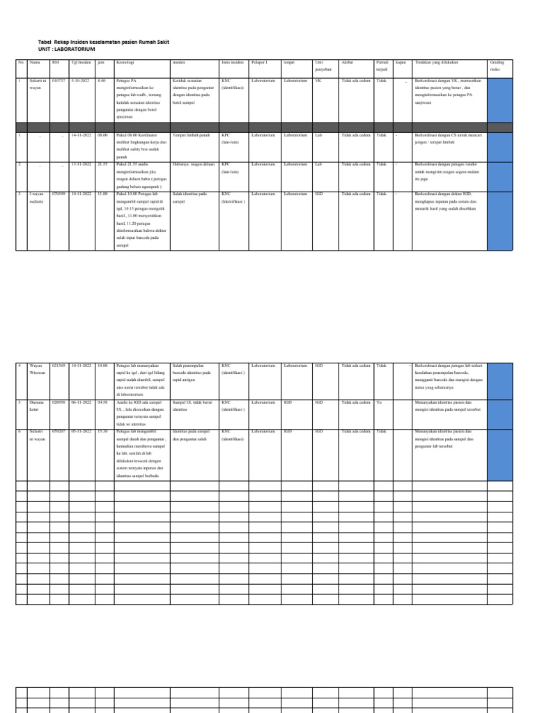 Tabel Rekap Insiden Keselamatan Pasien Rumah Sakit | PDF