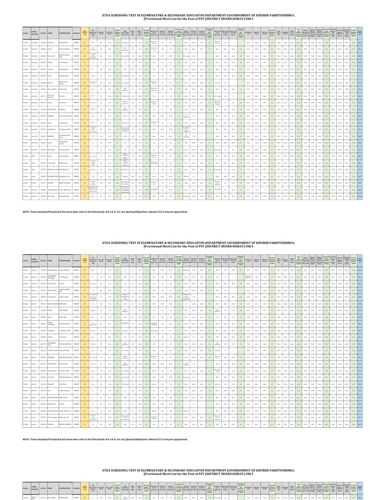 PST Test Results for District Buner | PDF | Bachelor Of Science ...