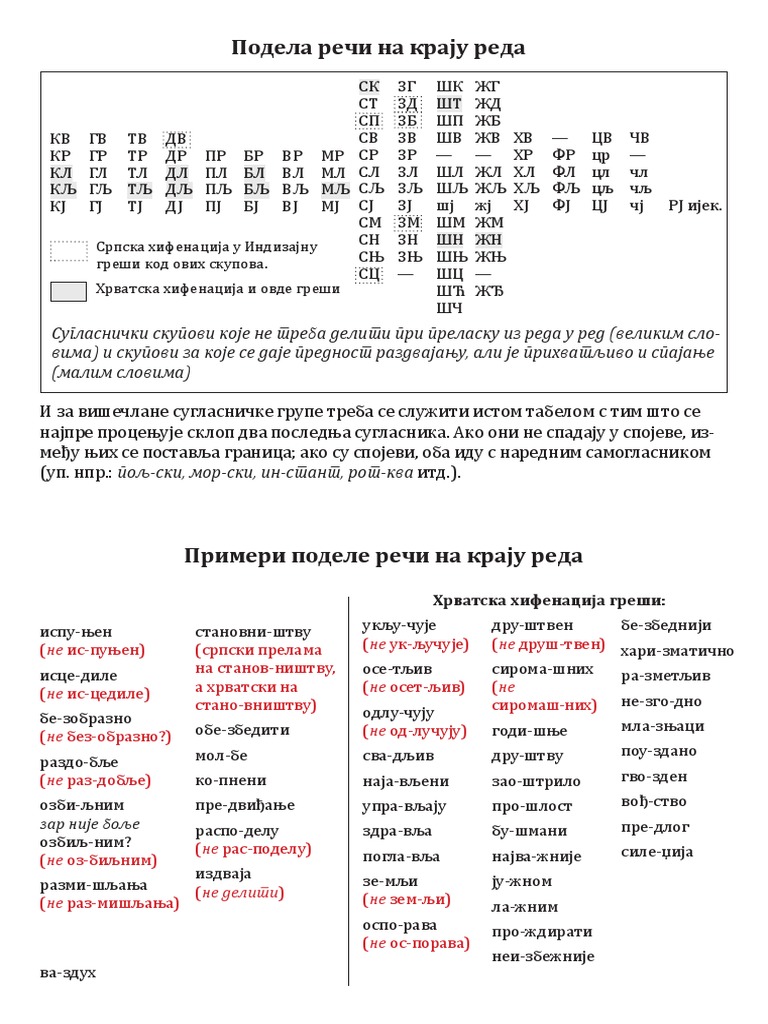 Primeri Podele Reci Na Kraju Reda | PDF