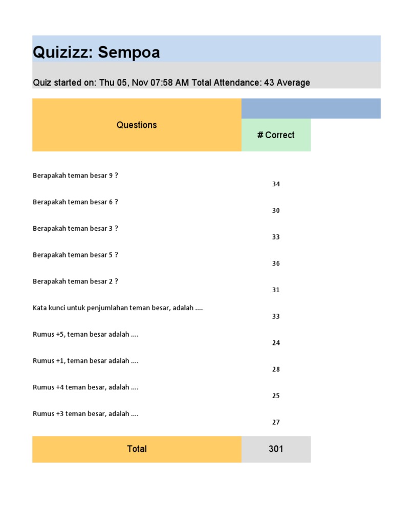 Quizizz: Sempoa: Quiz Started On: Thu 05, Nov 07:58 AM Total Attendance ...