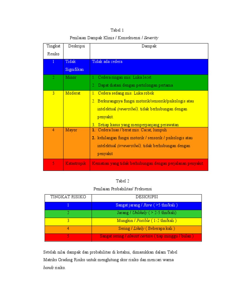 Tabel Greading | PDF