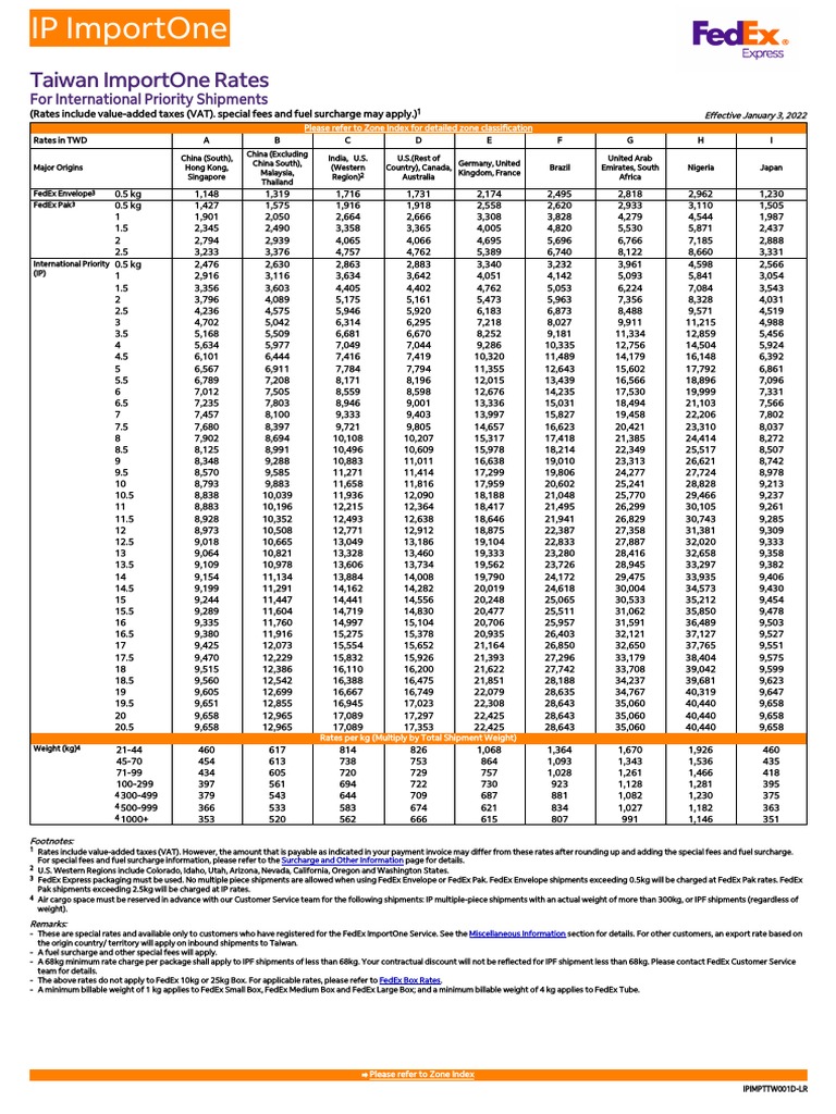 Fedex Rates Imp en TW 2022 | PDF | Value Added Tax | Fee
