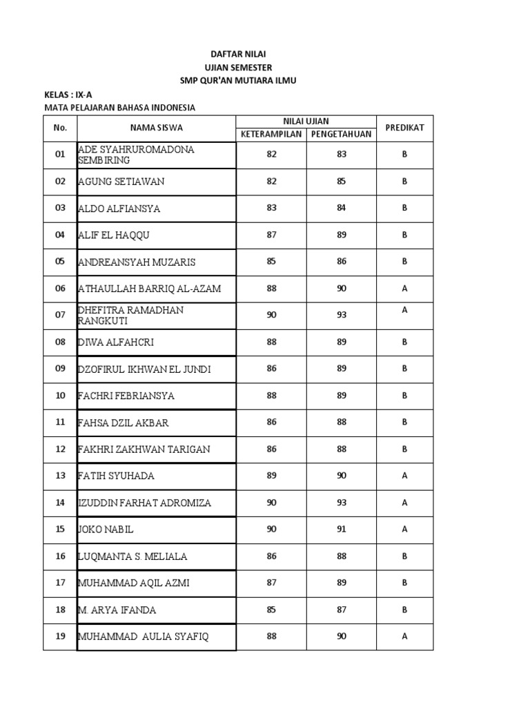 Daftar Nilai Bahasa Indonesia | PDF