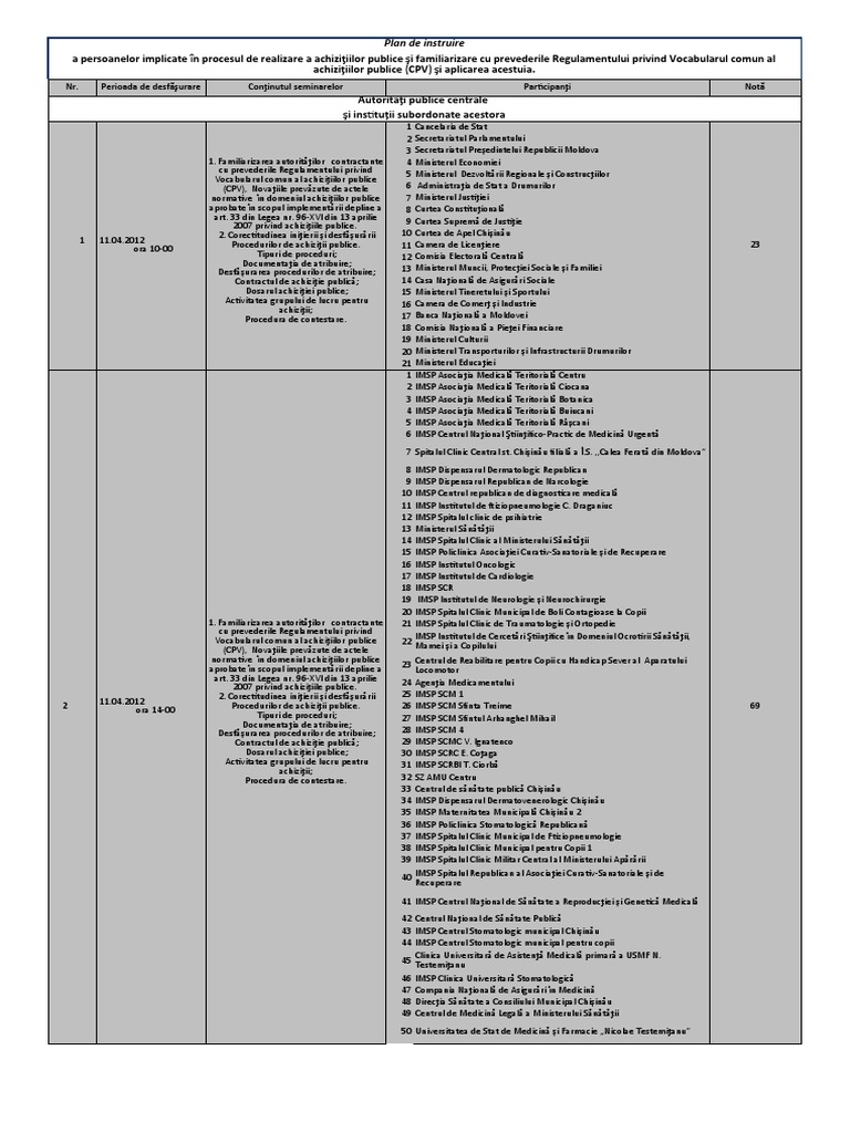 Plan de Instruire 2012 CPV | PDF