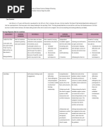 ACT Case Formulation Template v2.0 | PDF | Self | Emotions