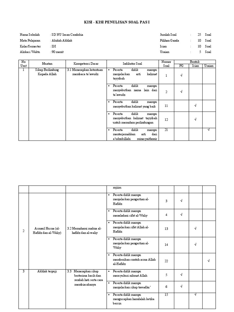 Akidah Akhlak Kls 2 Kisi-Kisi Soal | PDF