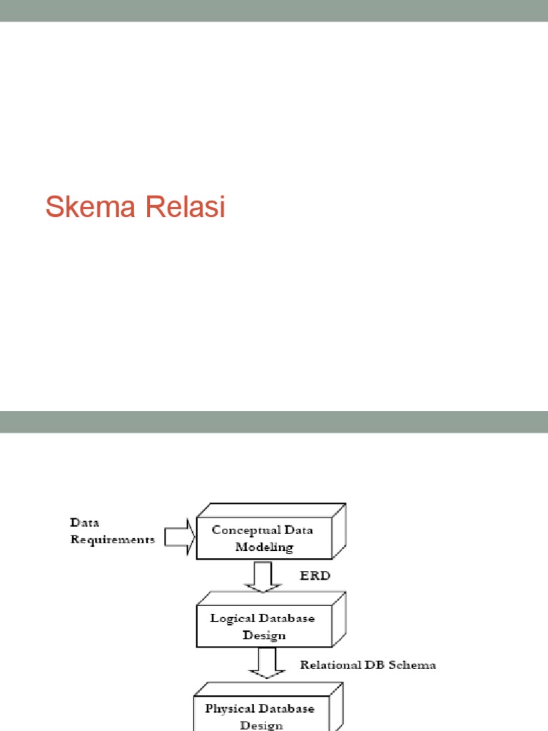 3 ERD To Skema Relasi | PDF | Komputer