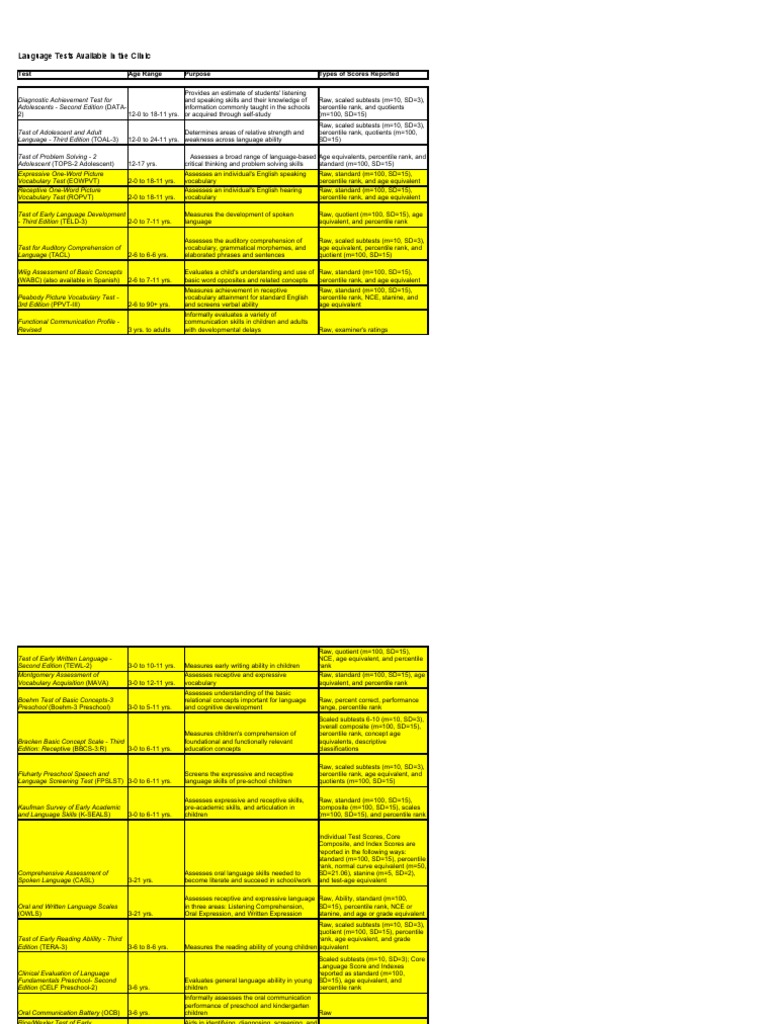 Language Assessment Tools Overview | PDF | Speech | Reading Comprehension