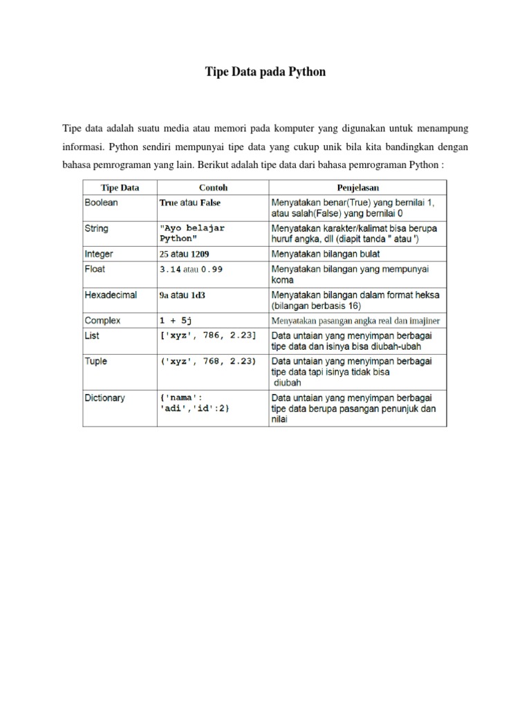 Tipe Data, Variabel, Dan Operator | PDF | Komputer