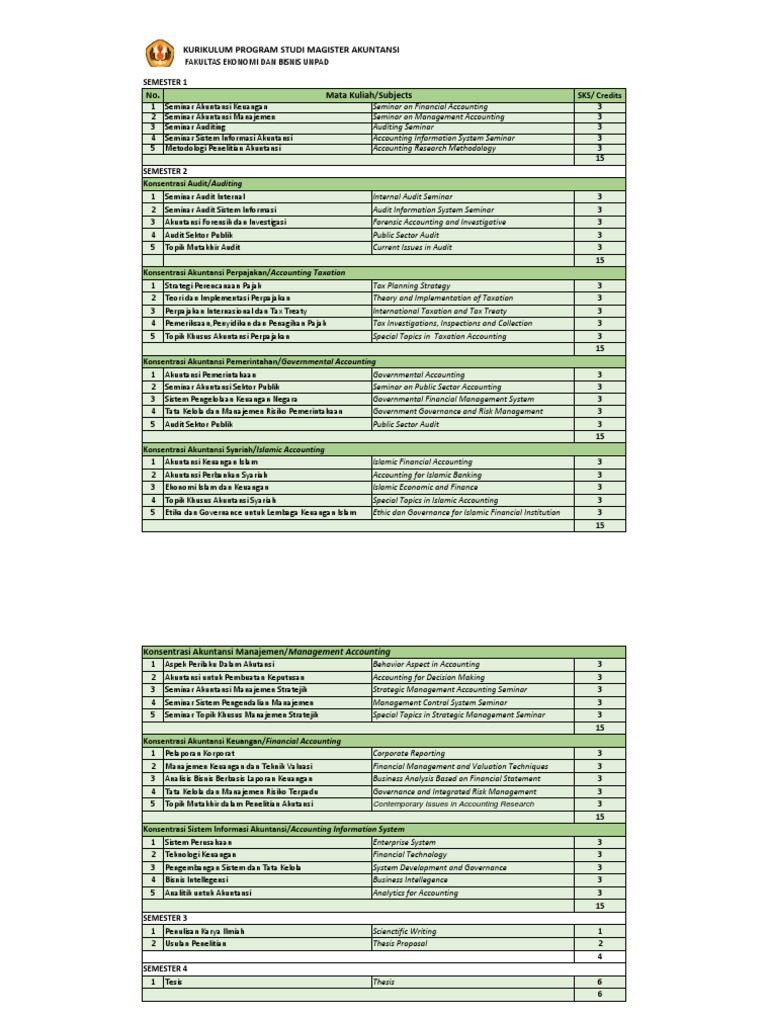 Kurikulum Maksi | PDF