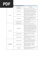 Ballsdex Ball Identification | PDF | Republic