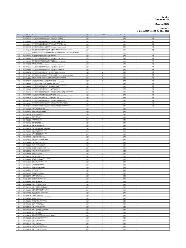 FISC Controale Planificate | PDF