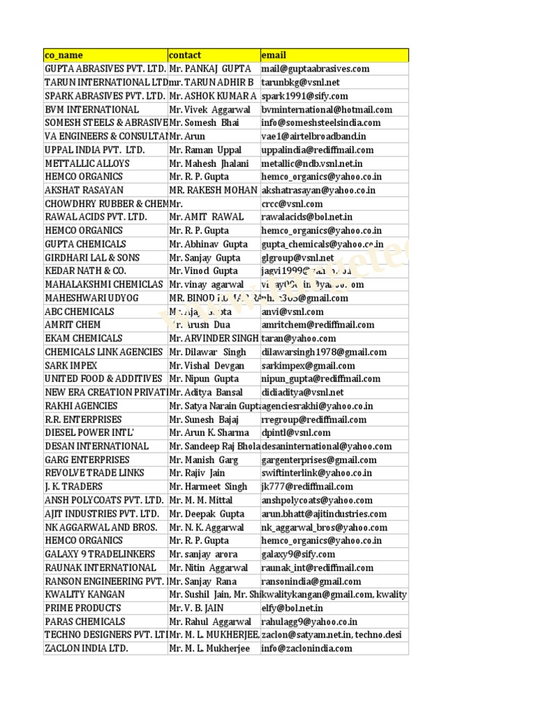 SMEs India - 15509 | PDF