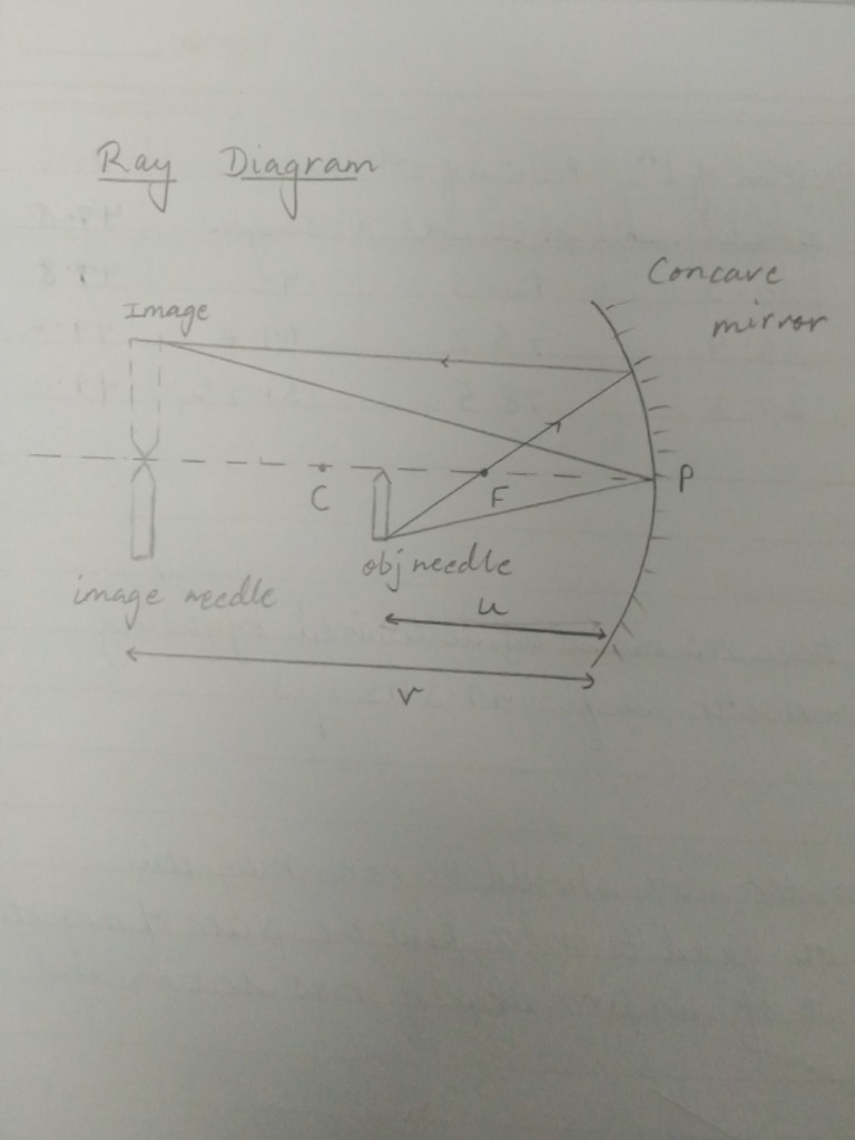 Physics Practical | PDF | Optics | Electromagnetic Radiation