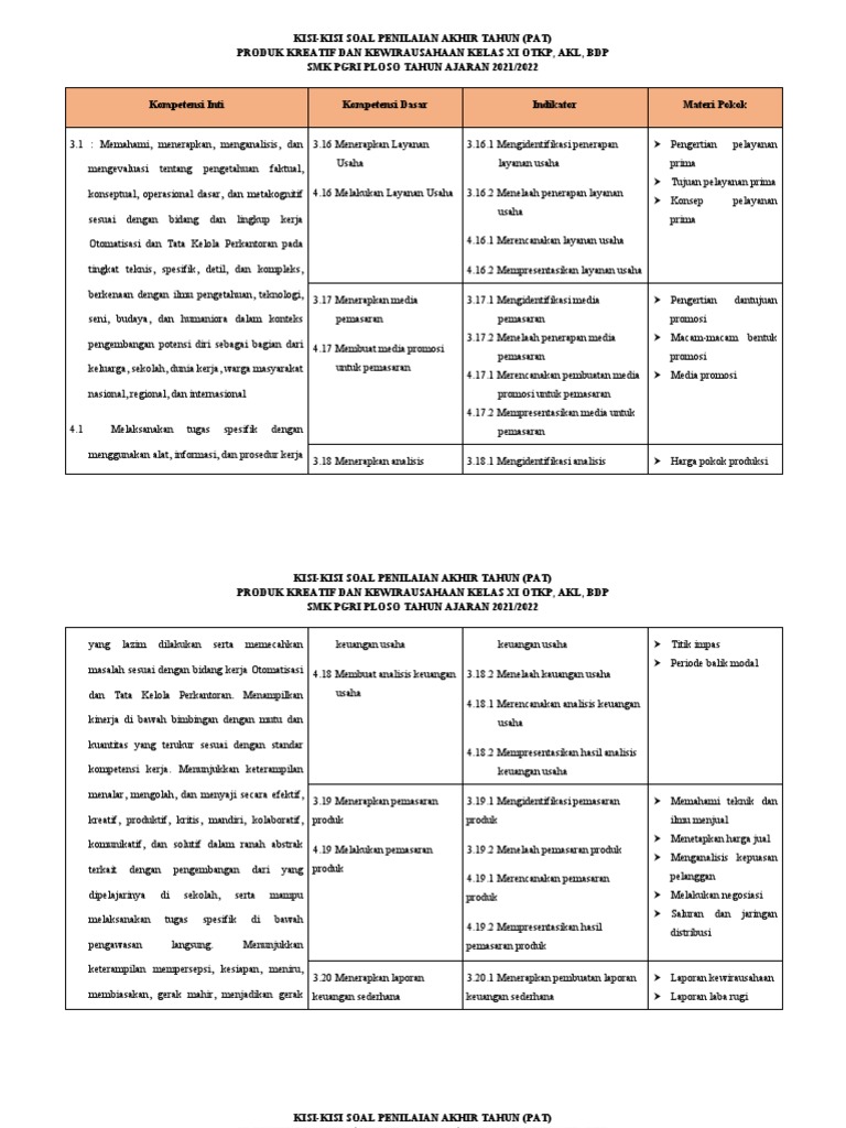 Kisi-Kisi Soal Pkwu Xi Otkp-Akl | PDF