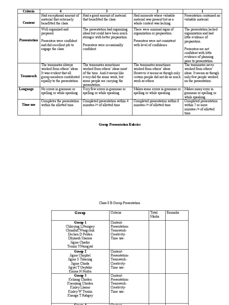 Groupwork Presentation - Rubrics | PDF | Writing | Linguistics