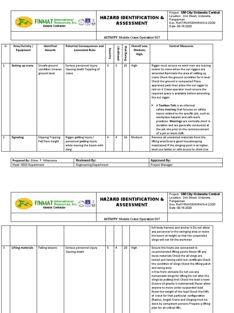 Risk Assessment Mobile Crane Operation (SM Urdineta) | PDF | Crane ...