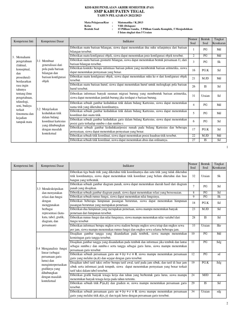 Mat 8 - 01 Kisi-Kisi PAS 2022-2023 | PDF