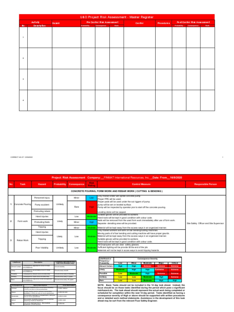 Concrete Pouring, Rebar, Formwork (Approved) | PDF | Disability | Hazards