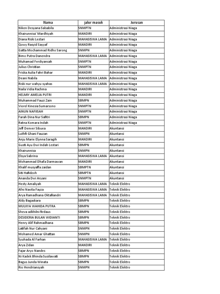 Pengumuman Gugus PKKP 2022 | PDF