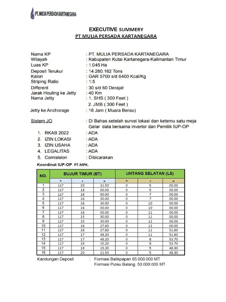 Summary Mpk Spk 15 05 2022 1 Pdf