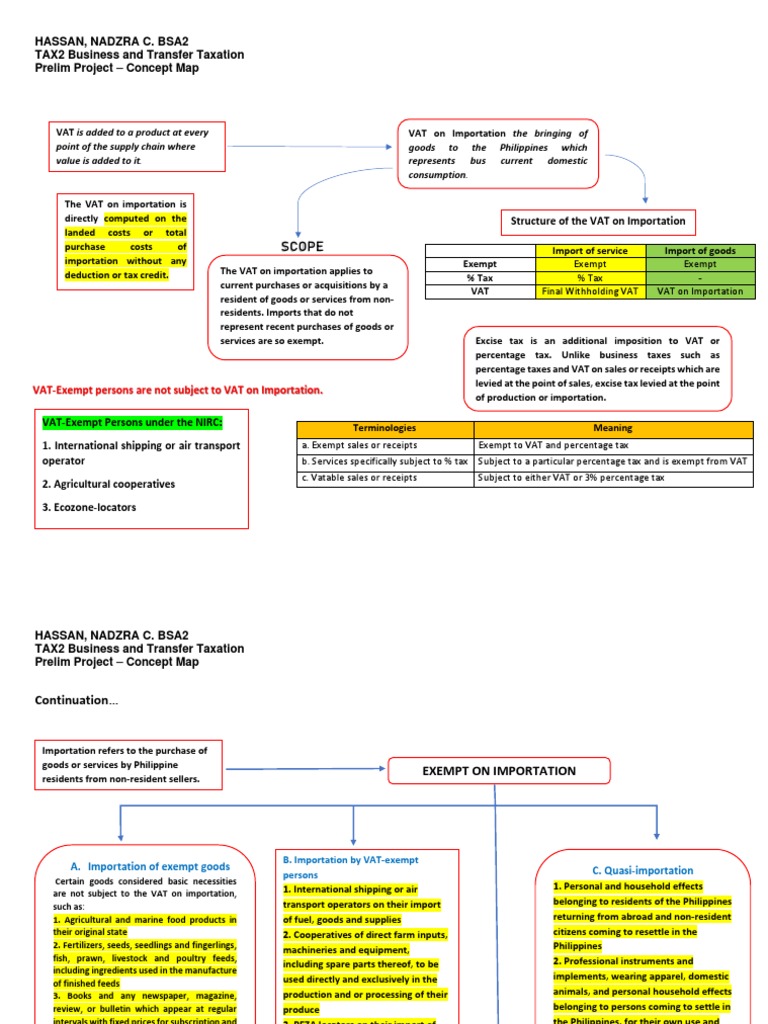 VAT Concept Map | PDF | Value Added Tax | Taxes