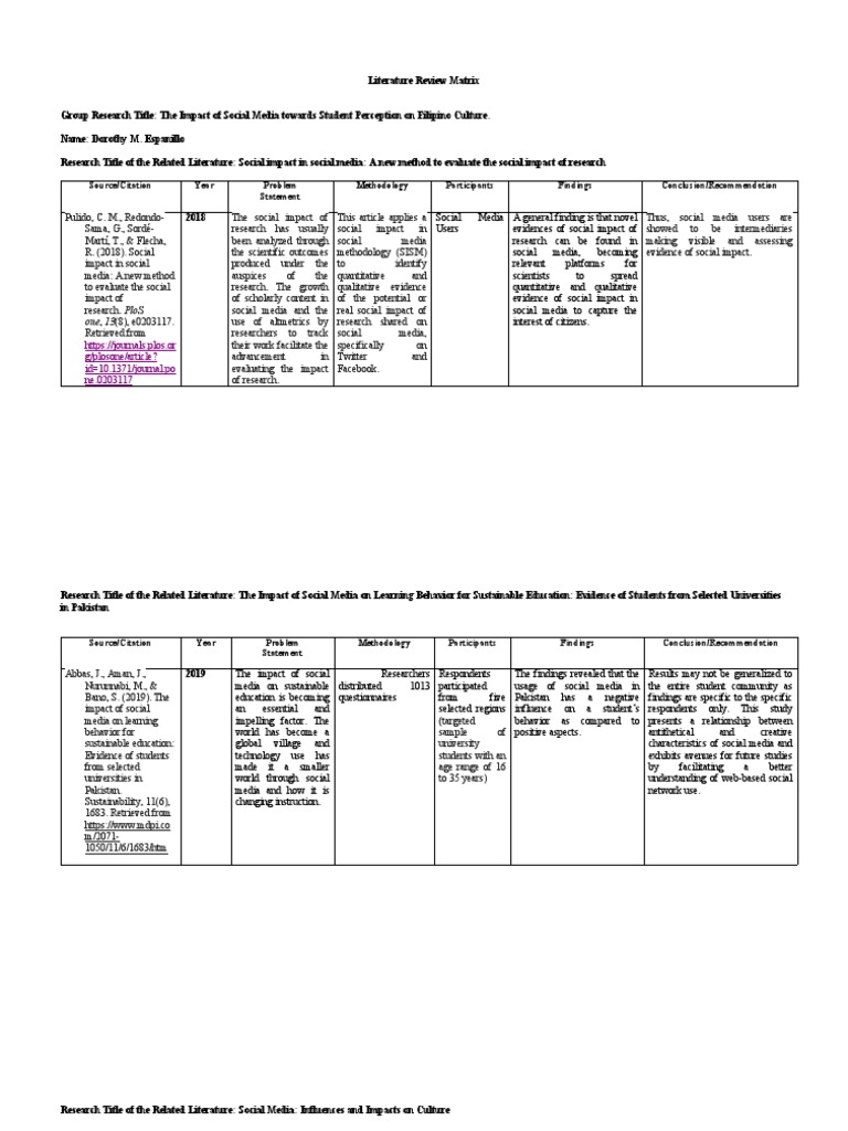Literature Review Matrix Group 1 | PDF | Social Media | Popular Culture ...