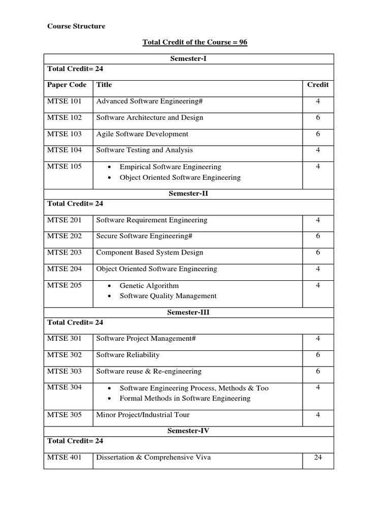 M Tech SE PDF Agile Software Development Component Based Software