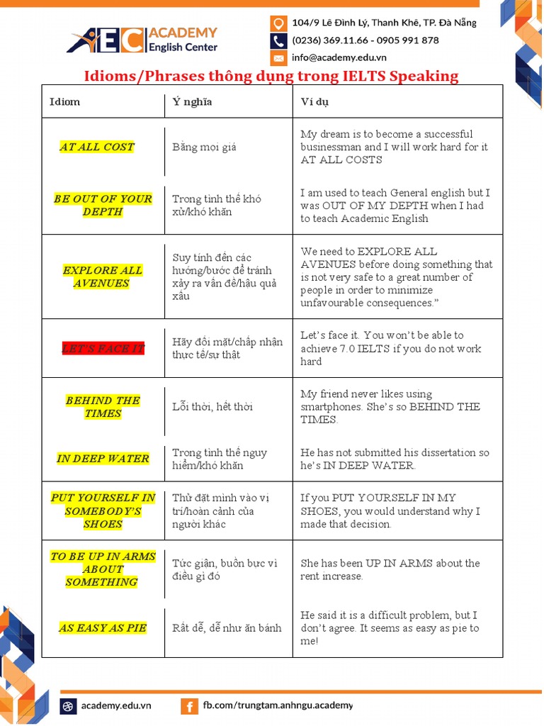Idioms-Phrases Thông D NG Trong IELTS | PDF