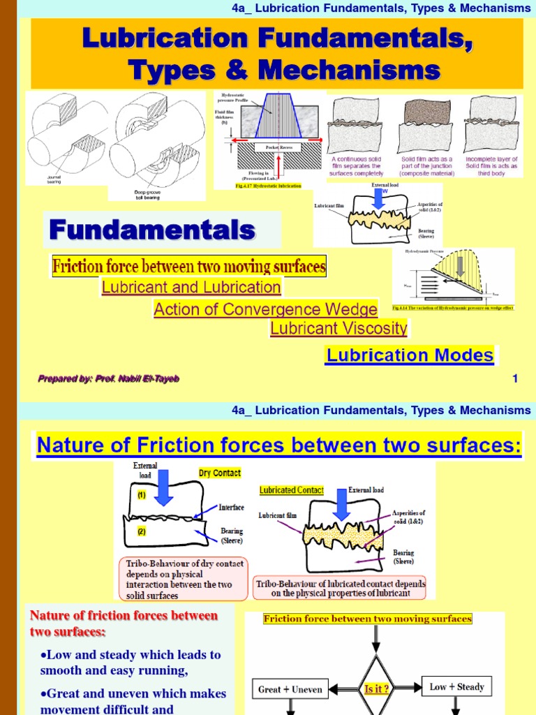 4a Lubrication Fundamentals-Mechanisms 2023 E-Learning | PDF | Lubricant | Metalworking