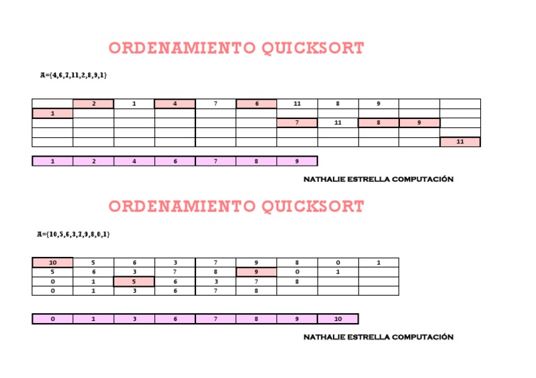 Ordenamiento Quicksort en Computación | PDF