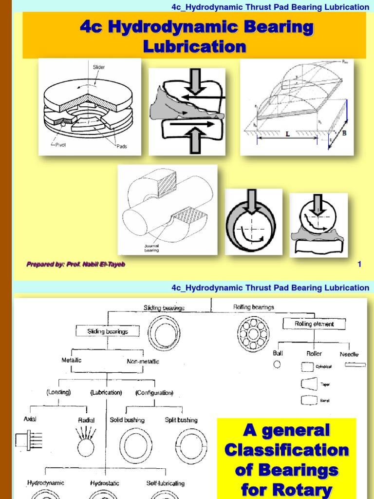 Hydrodynamic Thrust Bearing Calculator