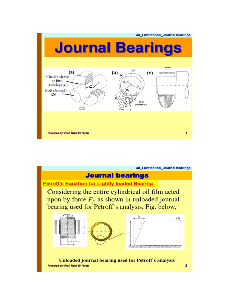 4d Hydrodynamic Journal Bearings 2021 | PDF